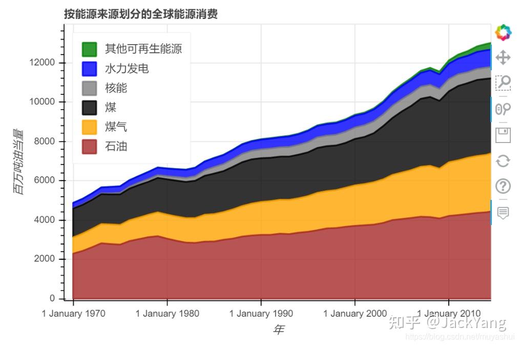 无缝对接! pandas与bokeh的变异魂技pandas-bokeh, 经验总结可视化效率提升10倍 - 知乎
