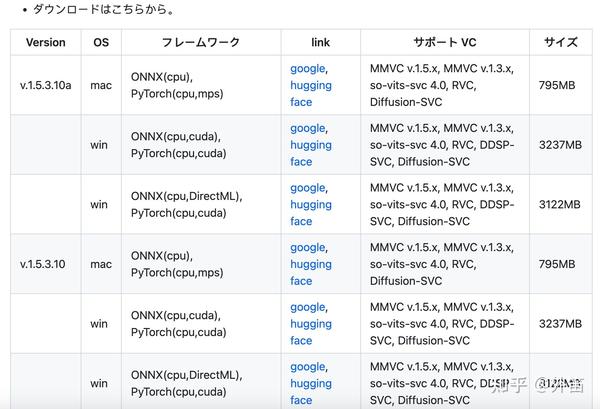 Mac安装和使用Ai变声器RVC教程 - 知乎
