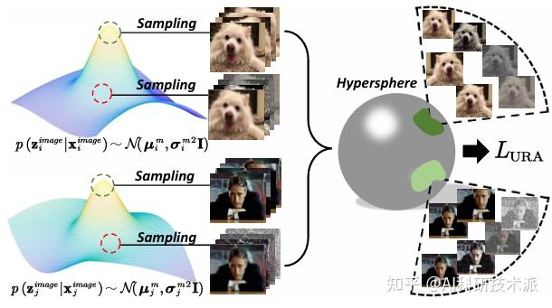 2025多模态特征融合这么发，更受顶会青睐，轻松带走CCF-A！ - 知乎