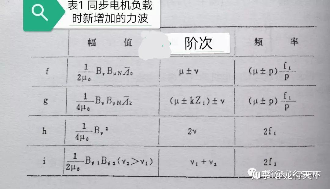 NVH那些事(6) - 知乎