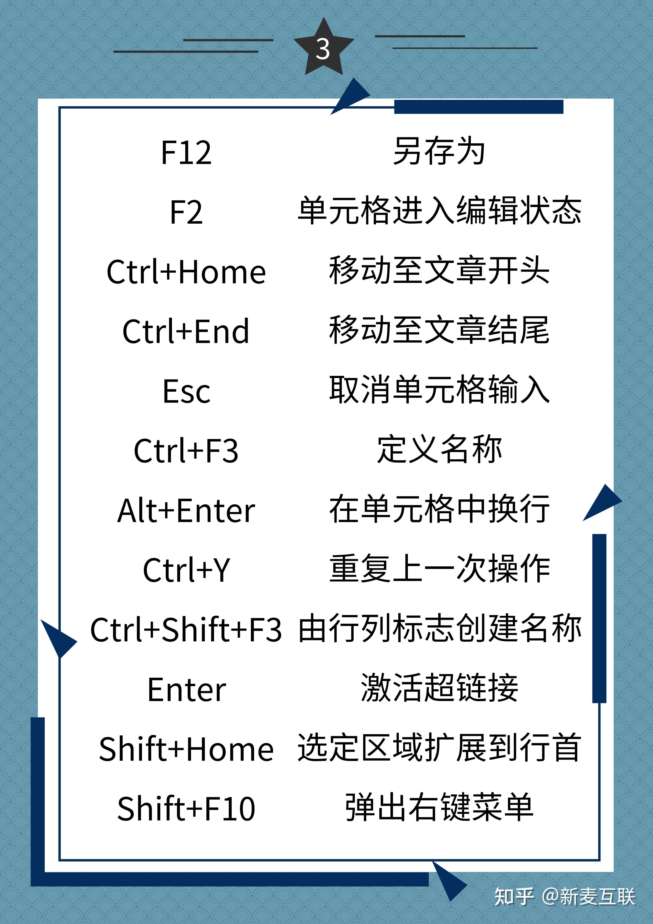 WPS表格常用快捷键