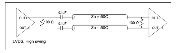【转】差分晶振LVPECL、LVDS、CML和HCSL输出模式介绍 - 知乎