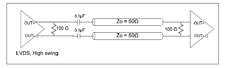 【转】差分晶振LVPECL、LVDS、CML和HCSL输出模式介绍 - 知乎