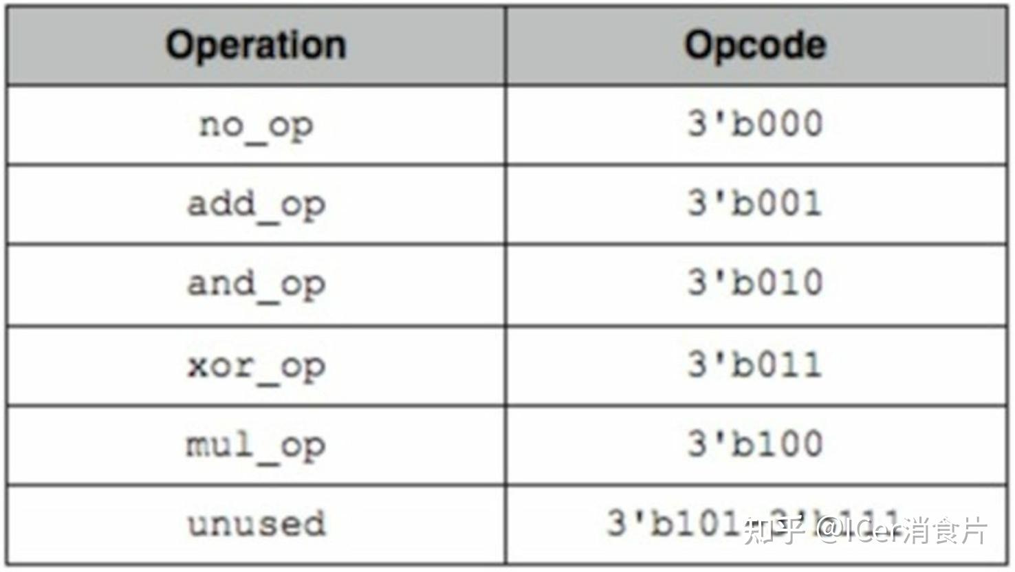 《The UVM Primer》1: Introduction and DUT - 知乎