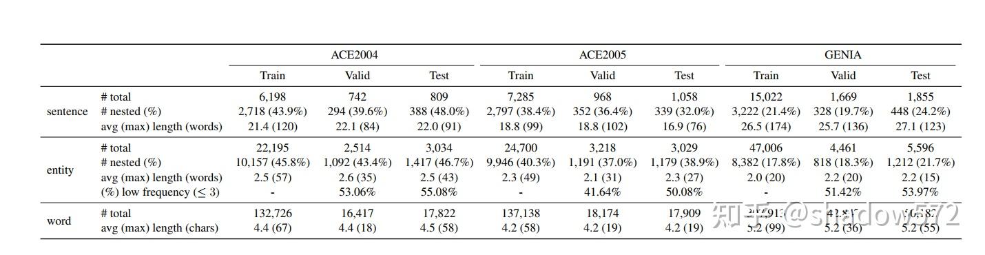 【论文笔记】Nested Named Entity Recognition with Span-level Graphs - 知乎