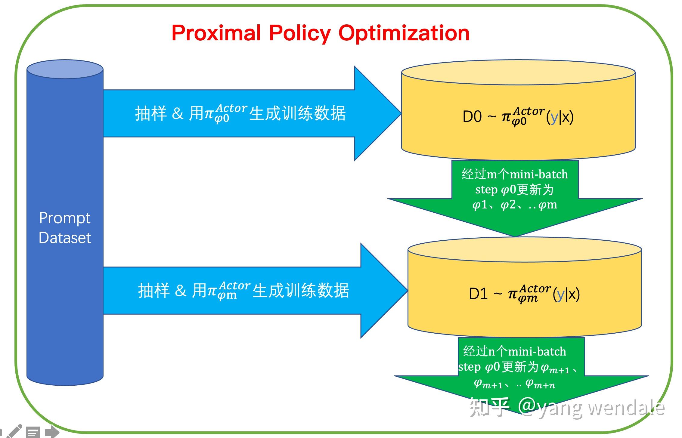 ChatGPT原理详解 - 知乎
