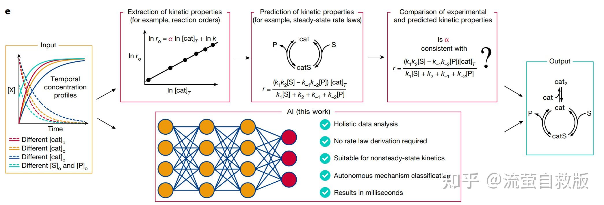Organic reaction mechanism classification using machine learning | AI引导 ...
