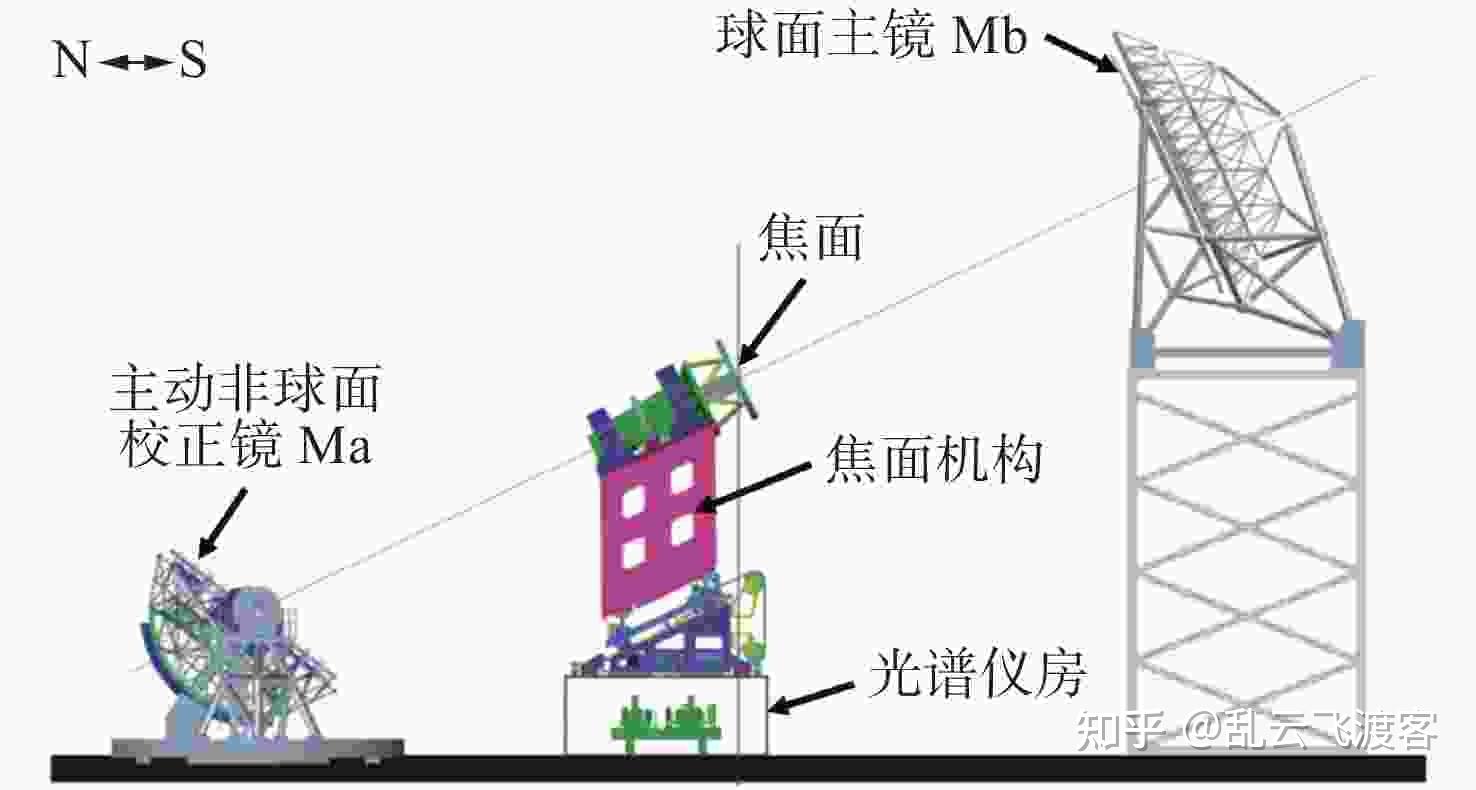 独一无二！——走进国家天文台，国家大科学装置郭守敬望远镜（LAMOST）零距离介绍 - 知乎