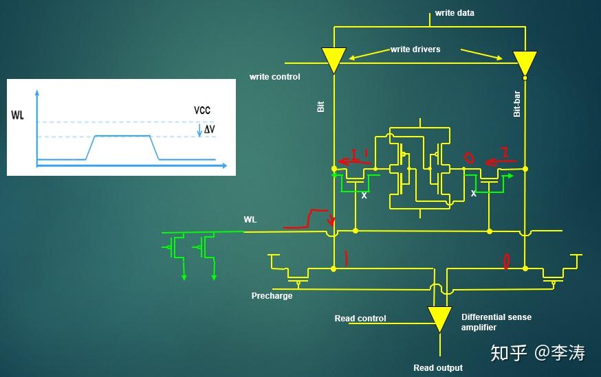 SRAM测试总结 - 知乎