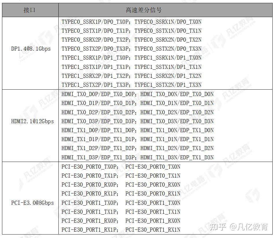 8Gbps及以上高速信号PCB布线建议 - 知乎