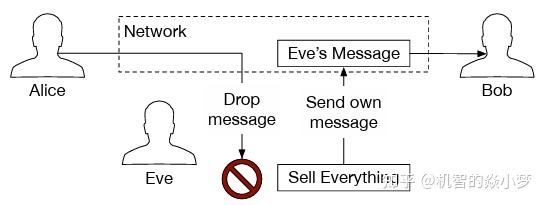 SGX从菜鸡到大神 - Intel SGX Explained - 知乎