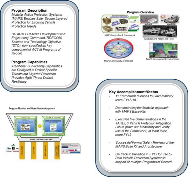 美开放式系统架构浅析：MOSA篇 - 知乎