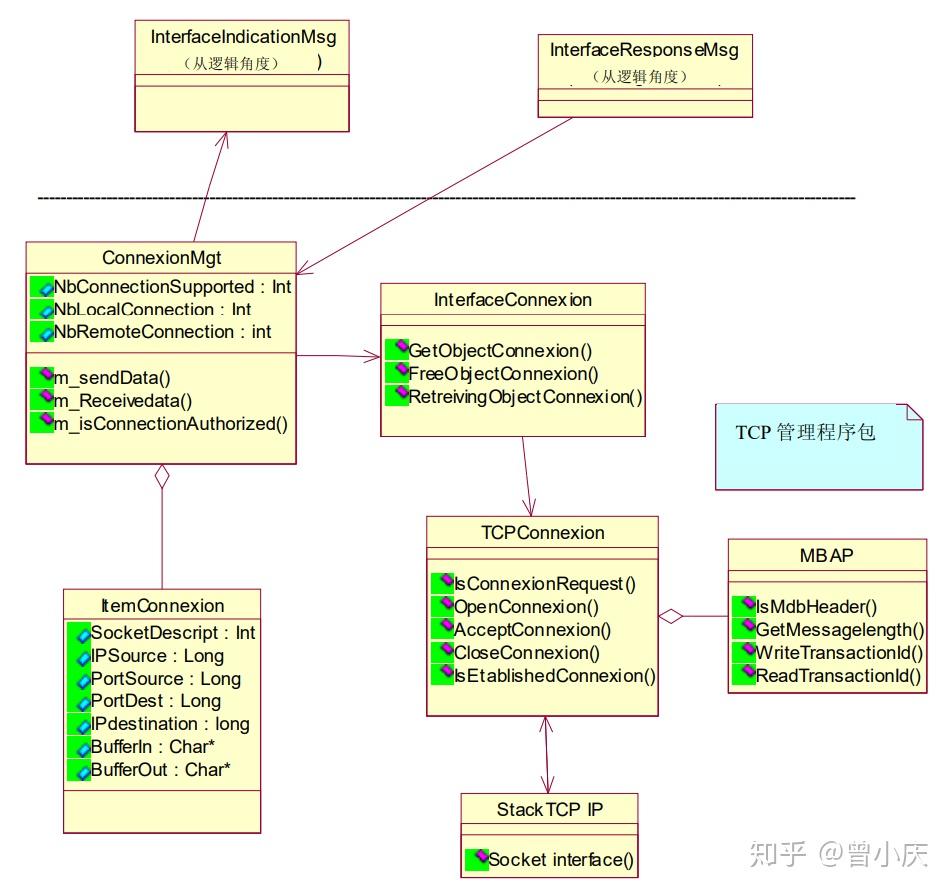 三、Modbus 协议在 TCP/IP 上的实现指南（全文干货） - 知乎