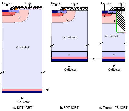 第三课：如何理解IGBT - 知乎