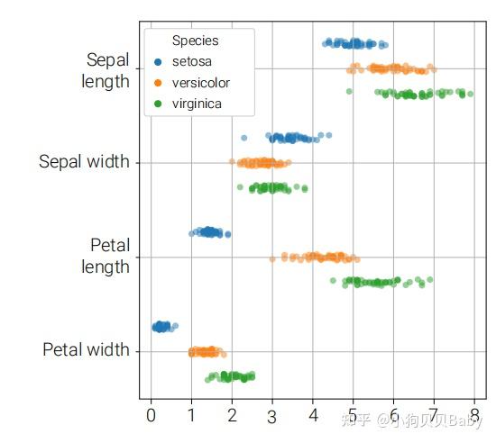 【Python可视化】可视之美6：Seaborn 多元特征数据可视化 - 知乎