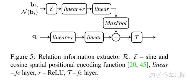 Progressive End-to-End Object Detection in Crowded Scenes - 知乎