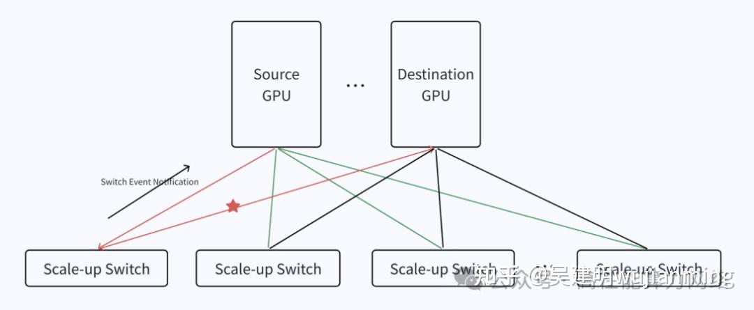 字节跳动 GPU Scale-up 白皮书，EthLink 网 - 知乎