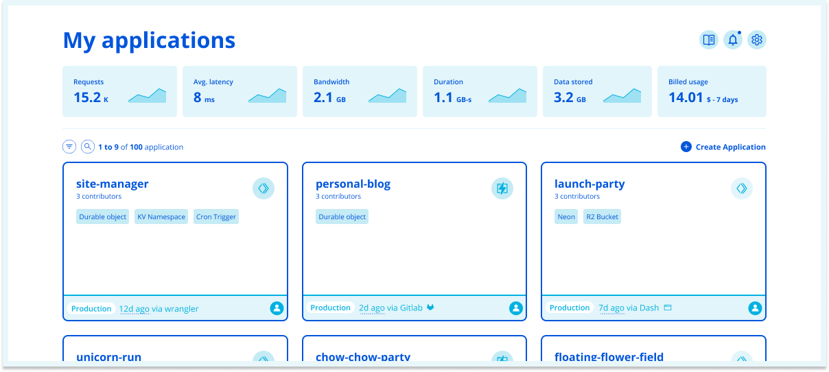 为使用 Cloudflare Workers 和 Pages 的开发人员提供统一体验 - 知乎