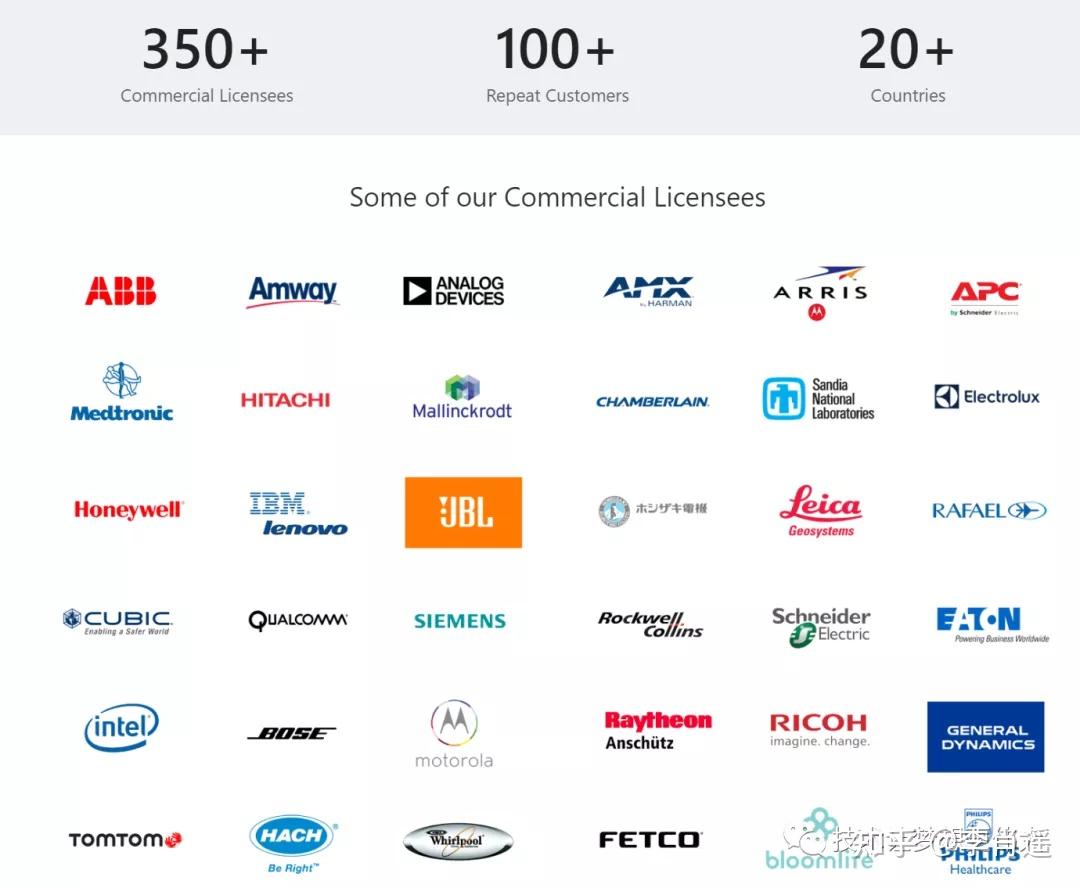 QP是什么，为什么在国内不为我们所熟悉？ - 知乎