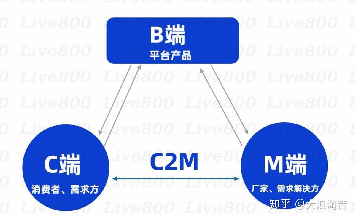 TEMU海外版“拼多多”的狂飙之路 - 知乎