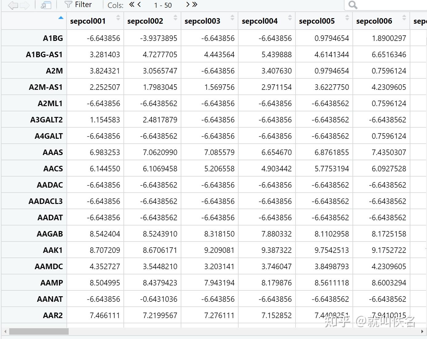 （7）单基因ROC曲线 - 知乎