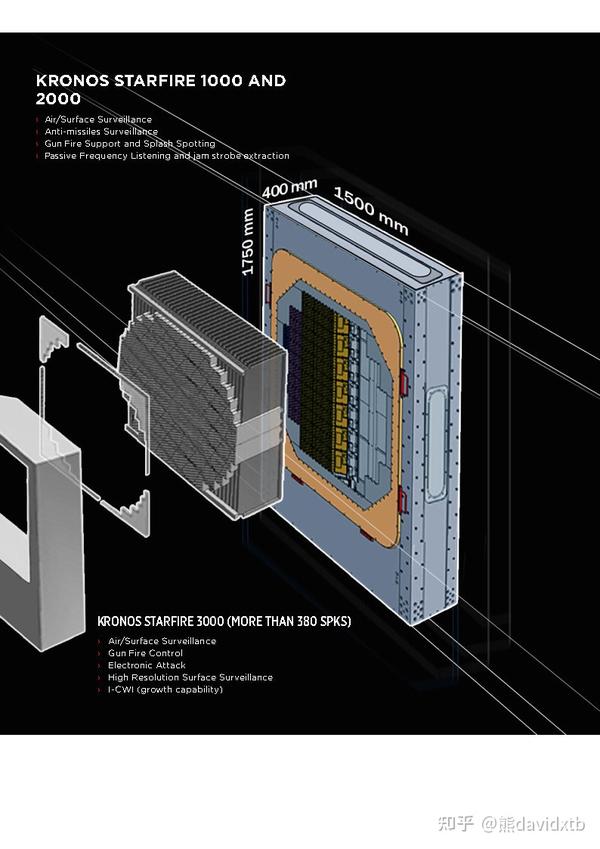 意大利的神盾：EMPAR/EMPAR MFRA/Kronos多功能相位阵列雷达 - 知乎