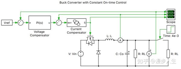 PLECS 应用示例（10）：具有恒定导通时间控制的降压转换器 (Buck Converter with Constant On-Time ...