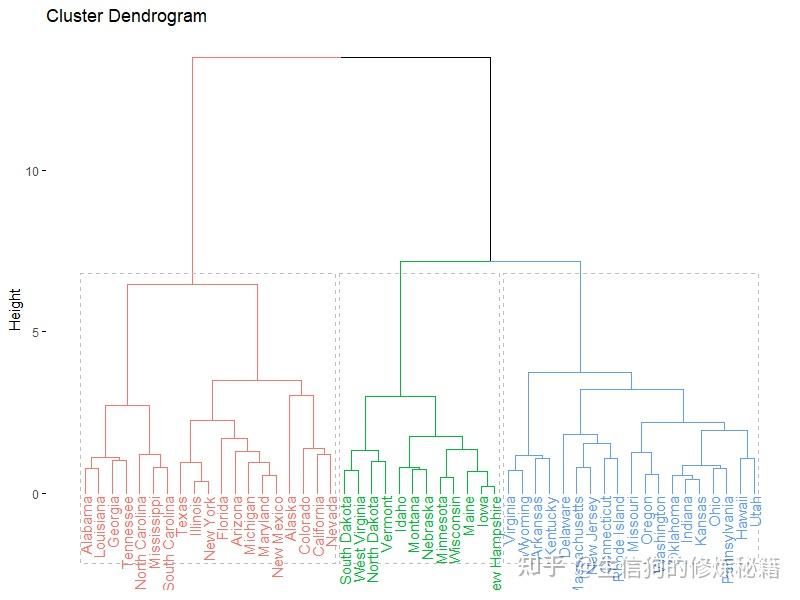 R语言聚类分析——cluster,kmean - 知乎