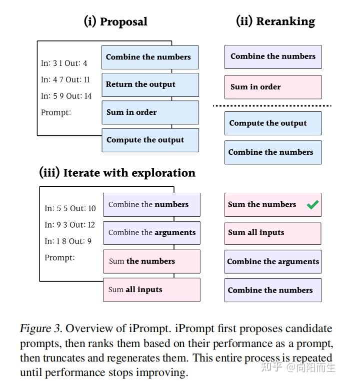 论文阅读：iPrompt: Explaining Data Patterns in Natural Language via Interpretable Autoprompting - 知乎