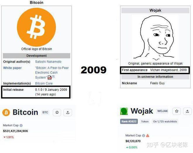 MEME不需要理由，共识就是牛：PEPE起飞，下一个会是WOJAK？ - 知乎