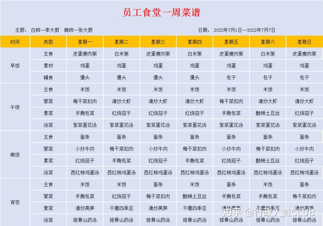 行政如何管食堂厨房（食堂5S、4D、6T） - 知乎