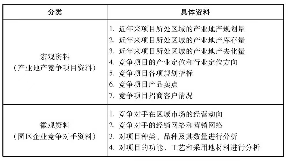 产业调研必须知道的调研清单（建议收藏） - 知乎