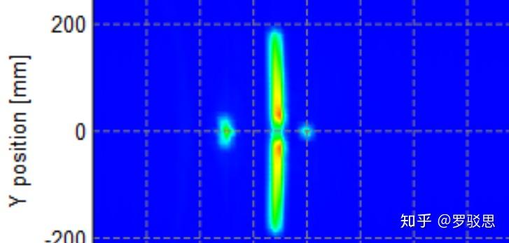 基于FEKO&三维网格模型仿真ISAR图像之“删除法” - 知乎