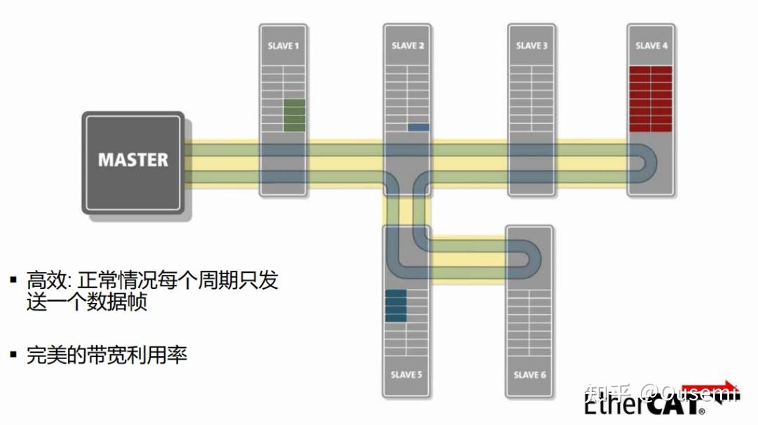 LAN9252国产替代首选，创耀EtherCAT从站控制芯片TR8253L - 知乎