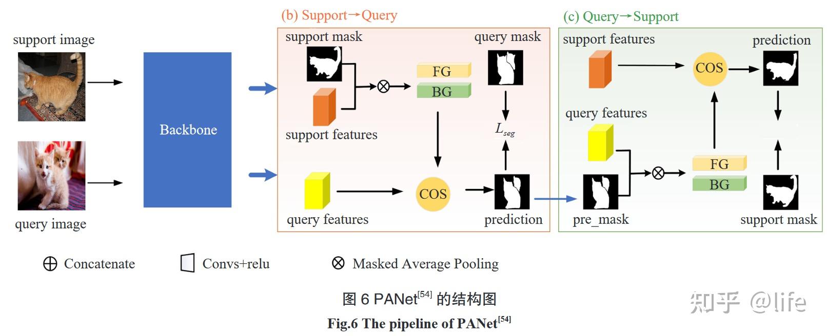 小样本综述：A Survey on Few-Shot Image Semantic Segmentation - 知乎