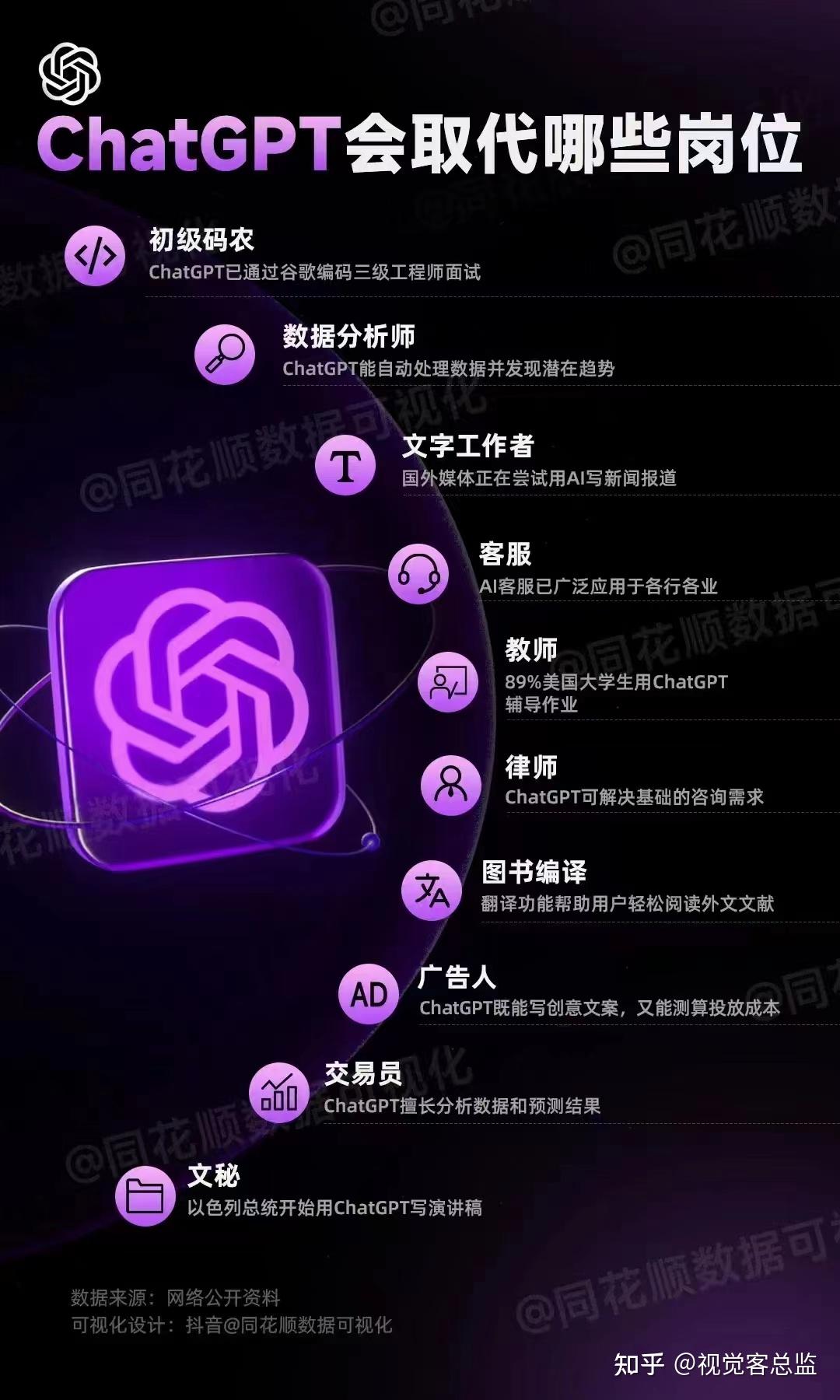 觉醒：狂飙的ChatGPT&AIGC无所不能！不学真的被淘汰！ - 知乎