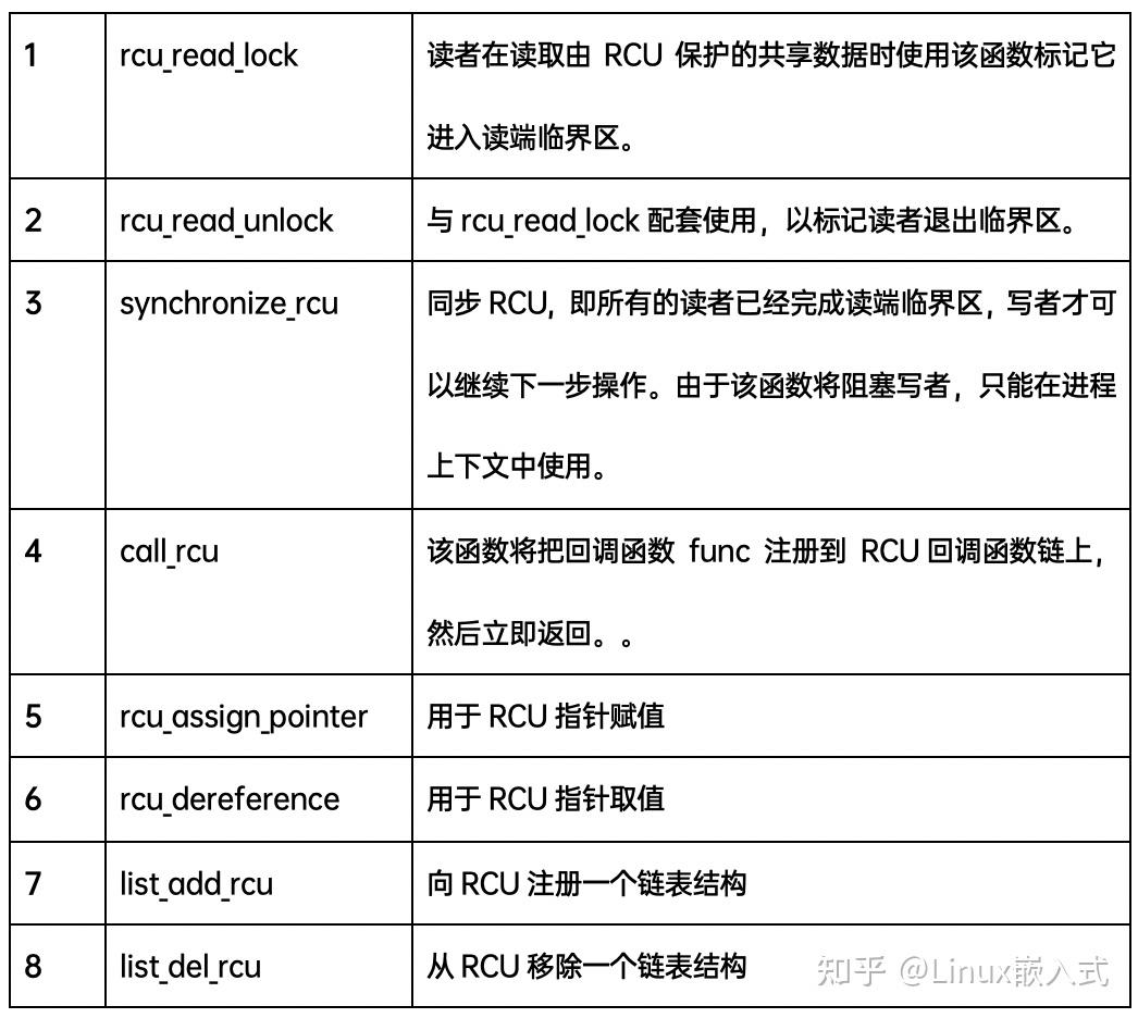 Linux Kernel RCU同步机制详解 - 知乎