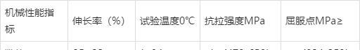 Q355A,Q355B,Q355C,Q355D,Q355E材质性能区别与用途 - 知乎