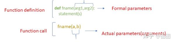 彻底掌握python函数的5种参数 知乎