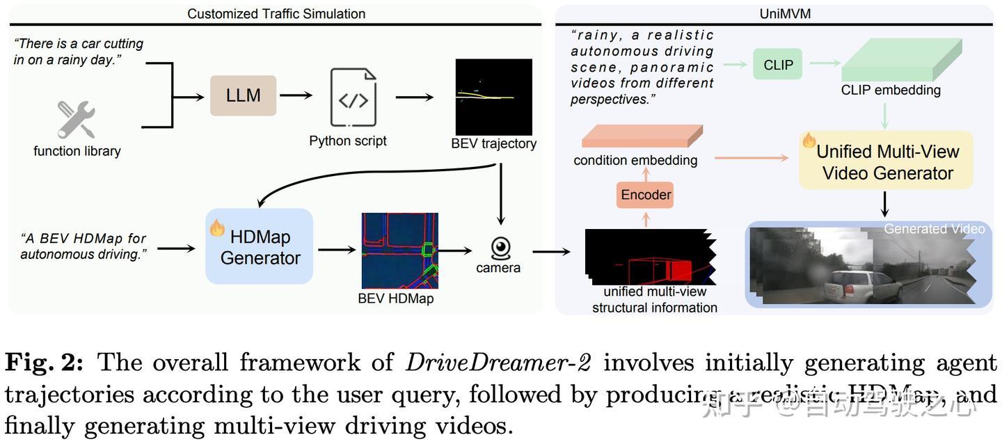 入行自动驾驶大语言模型，这80篇论文不得不读 - 知乎