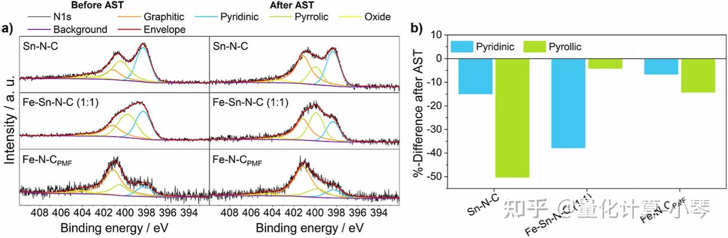 ORR最新ACS Catal.：Fe-Sn-N-C催化剂，提升氧还原反应性能 - 知乎