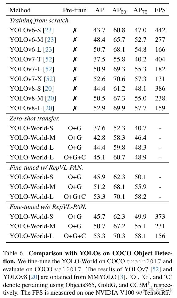 YOLO-World论文翻译 - 知乎