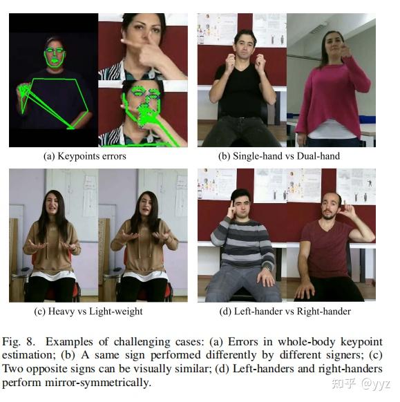 Sign Language Recognition via Skeleton-Aware Multi-Model Ensemble - 知乎