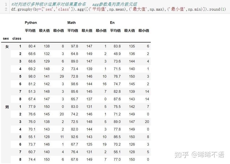 pandas数据分析库（十二）：分组聚合 - 知乎