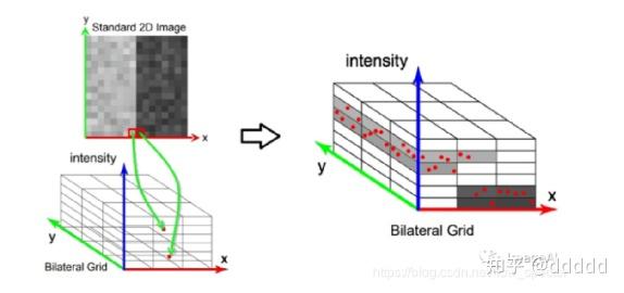 Bilateral Grid Learning for Stereo Matching Networks论文解读 - 知乎
