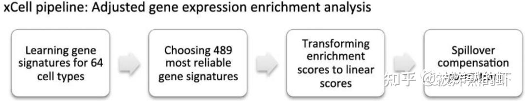 免疫浸润 | xCell 简述与实践 - 知乎