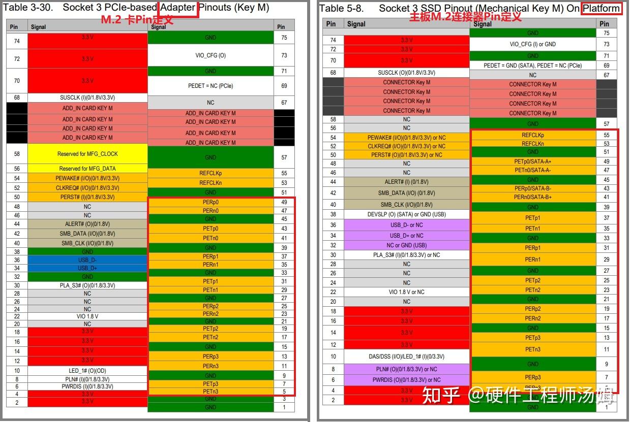 PCIe M.2（NGFF） 学习 - 知乎