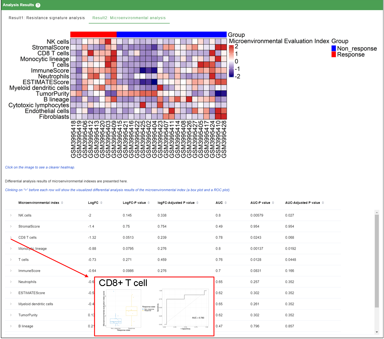 善用CTR-DB数据库，轻松揭示癌症药物抵抗机制，发现克服药物抵抗的联合用药！ - 知乎