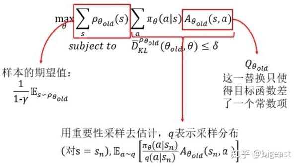 TRPO(Trust Region) 与 CPO(Constraint Policy Optimization)论文详解 - 知乎