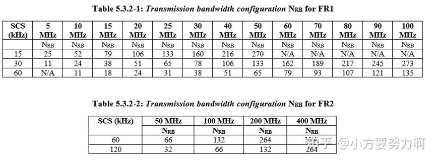 5G NR物理层协议解读(1) - 知乎